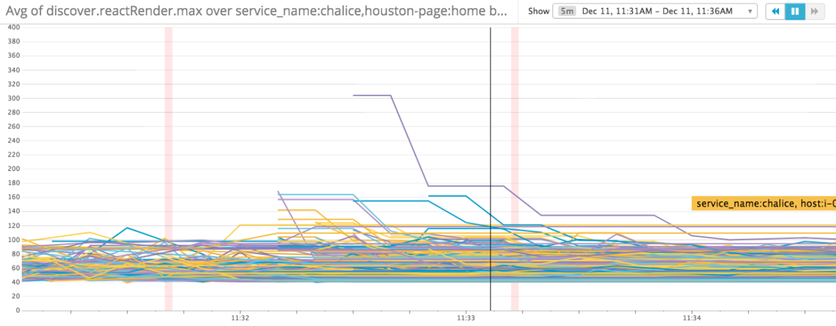 Improve performance of React Server Side Render by warming up service ...